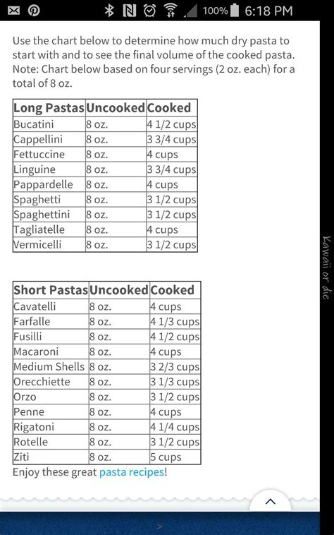 Pasta Dry To Cooked Conversion Chart At Arlene Ramirez Blog