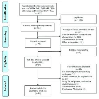 Workflow For Database Search Used In The Meta Analysis Download Scientific Diagram