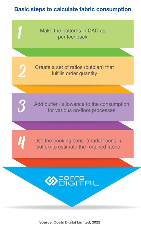 Fabric Is Fundamental To Fashion Manufacturing S Fortunes