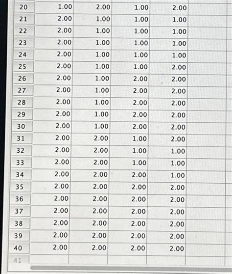 Solved Analyze Data Within Dataset And Determine What Chegg Com