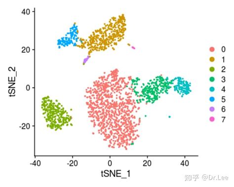 用ai chatgpt 分析单细胞数据 知乎