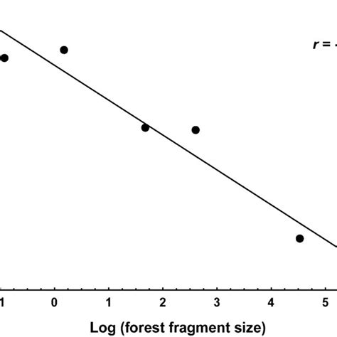 Coefficient Of Variation CV Of Overall Reproductive Success Index And Download Scientific