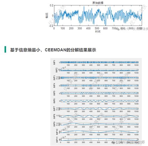 【全力以送】ceemdan的参数优化：4种适应度函数（matlab代码） ceemdan调参 csdn博客
