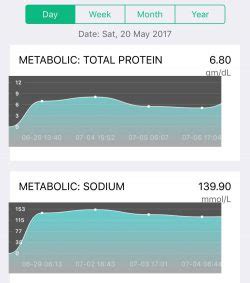 How To Check Lab Results Online Medidex