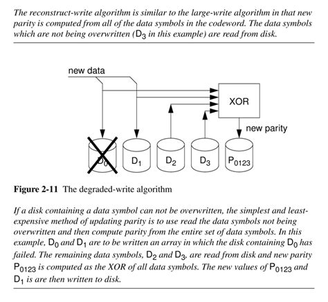 The Reconstruct Write Algorithm Download Scientific Diagram