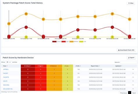 implement continuous monitoring with openrmf professional by dale