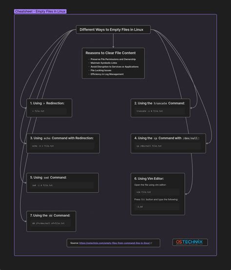 Ostechnix Open Source Technology Linux And Unix