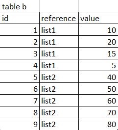Sql Mysql Left Join And Not Equals Should Return Only One Row Stack Overflow