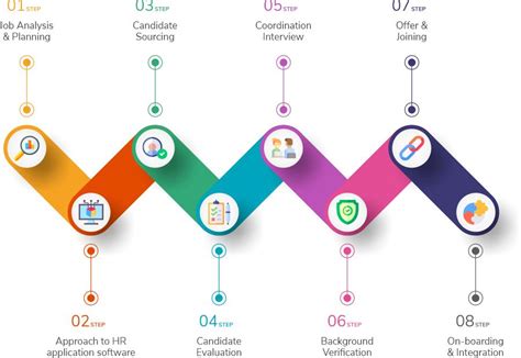 Adil Khan On Linkedin Most Trusted Recruitment Solutions Provider In Usa