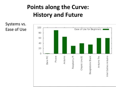 Ppt Ham Radio And Modern Micros Arduino Picaxe And Beyond Powerpoint Presentation Id