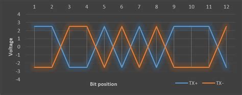 Palantir Foundry Can I Replace The Backing Fusion Sync For My Dataset