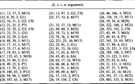Table I From Line Primitive Automorphism Groups Of Finite Linear Spaces Semantic Scholar