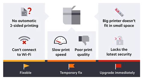 Printer Troubleshooting Guide Fix Or Upgrade