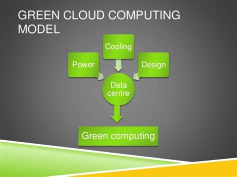 Green Cloud Computing The Sustainable Way To Use The Cloud Big Data