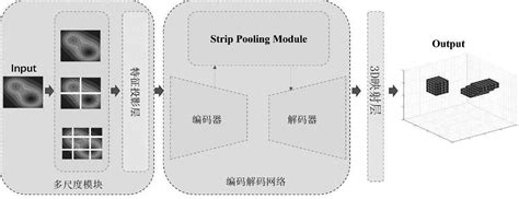 基于自适应多尺度深度学习网络预测地下密度的方法