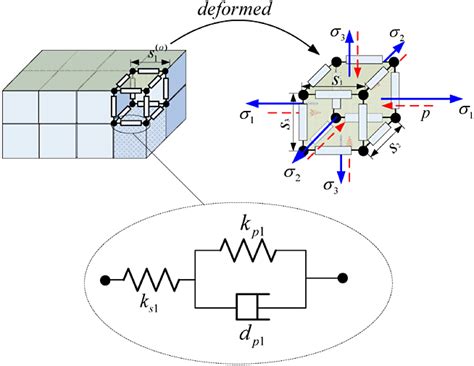 Schematic Of The Visco Hyperelastic Model For De Film Download Scientific Diagram