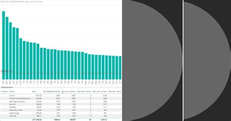 List Power Bi Curated By Prabhat Jain Medium