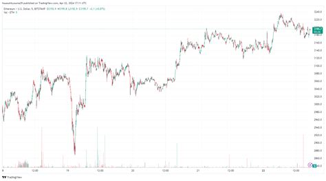 Analyzing Ethereums Next Move Insights From Futures Data Bitrue Faq