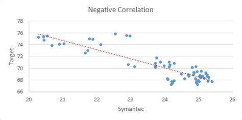 use a crossjoin to calculate multiple pearson correlation coefficients