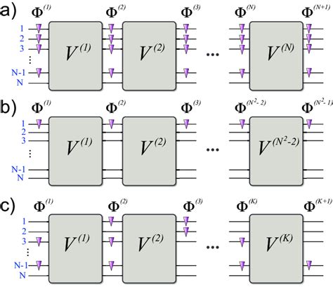 The Schematic Of The Possible Varieties Of Matrix Decomposition A Download Scientific