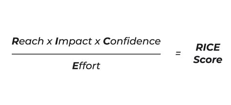 The Rice Framework Prioritization Made Simple Logrocket Blog