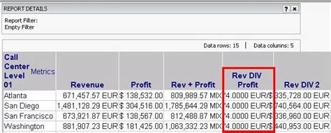Kb42900 Extra Double Quotation Marks Are Displayed In Front For Metric Values In Microstrategy Web