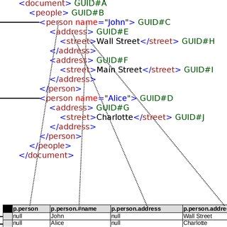 XML 2 Relational Transformation Download Scientific Diagram