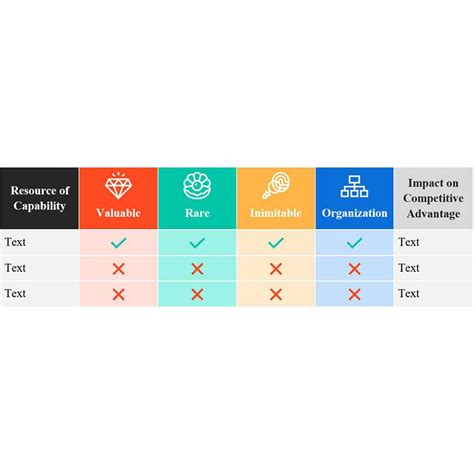 Vrio Analysis Examples Vrio Framework Creately