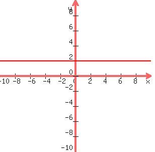 AP Calc Graphs Flashcards Quizlet