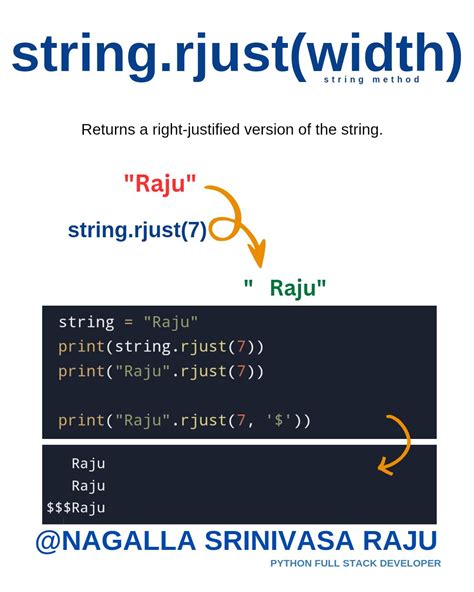 Nagalla Srinivasa Raju On Linkedin String Stringmethodspart