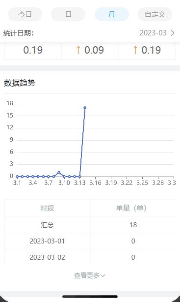 一文解析微信小程序echarts动态使用及图表层级踩坑解决方案此文主要是记录 Echarts For Weixin 的使 掘金