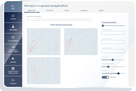 Principal Component Analysis Pca Metabolon