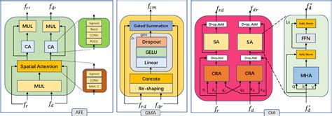 Figure 3 From Dual Swin Transformer Based Mutual Interactive Network