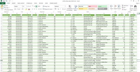 Rishika Gautam On Linkedin 100daysofanalytics Task Task Come Dataanalytics Datascience