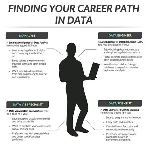 harpreet kaur on linkedin bianalyst dataengineer