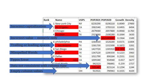 clean and transform dataset for data analysis and visualization by