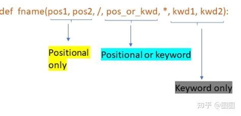 彻底掌握Python函数的 种参数 知乎