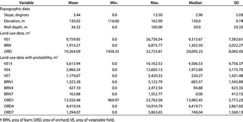Statistical Review Of The Regression Variables Used In Tobit Regression