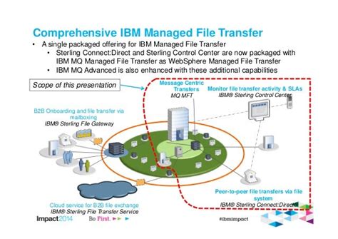 Ibm Managed File Transfer Portfolio Ibmimpact 2014