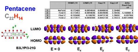 Dft Simulation Of The Influence Of An Applied Electric Field E O