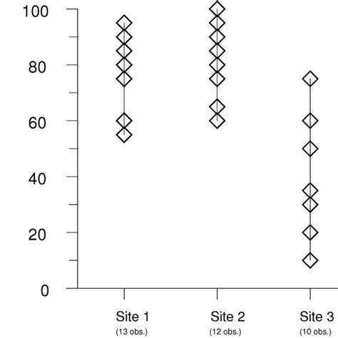 Pdf Rqd Time To Rest In Peace