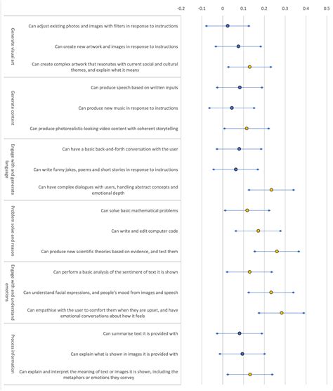 What Makes An Artificial Intelligence Tool Impressive Or Scary