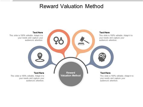 Reward Valuation Method Ppt Powerpoint Presentation Portfolio Objects