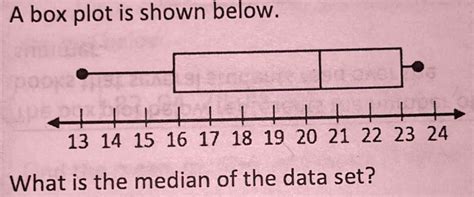 A Box Plot Is Shown Below What Is The Median Of The Data Set Statistics