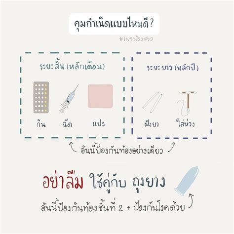 [น้องสาว] มีเซ็กซ์บ่อยแค่ไหนถึงควรกินยาคุมกำเนิด ช่วง คำถามจากลูกเพจ