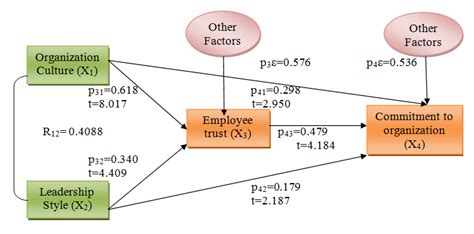 Coefficient Line On The First Substructure Download Scientific Diagram