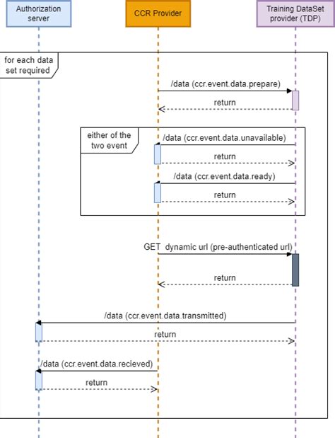 Workflows Depa World