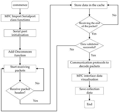 Improved Lstm Neural Network Assisted Combined Vehicle Mounted Gnss Sins Navigation And
