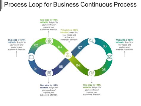 Process Loop For Business Continuous Process Ppt Samples PowerPoint Presentation Sample