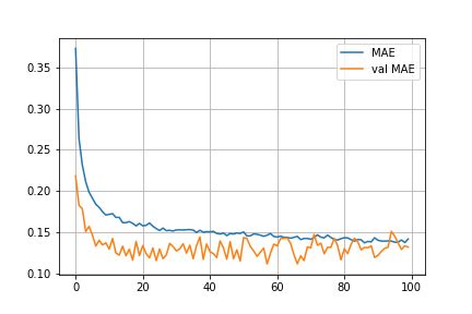 Nlp PracticaAutomatic Scoring Presentation Slides